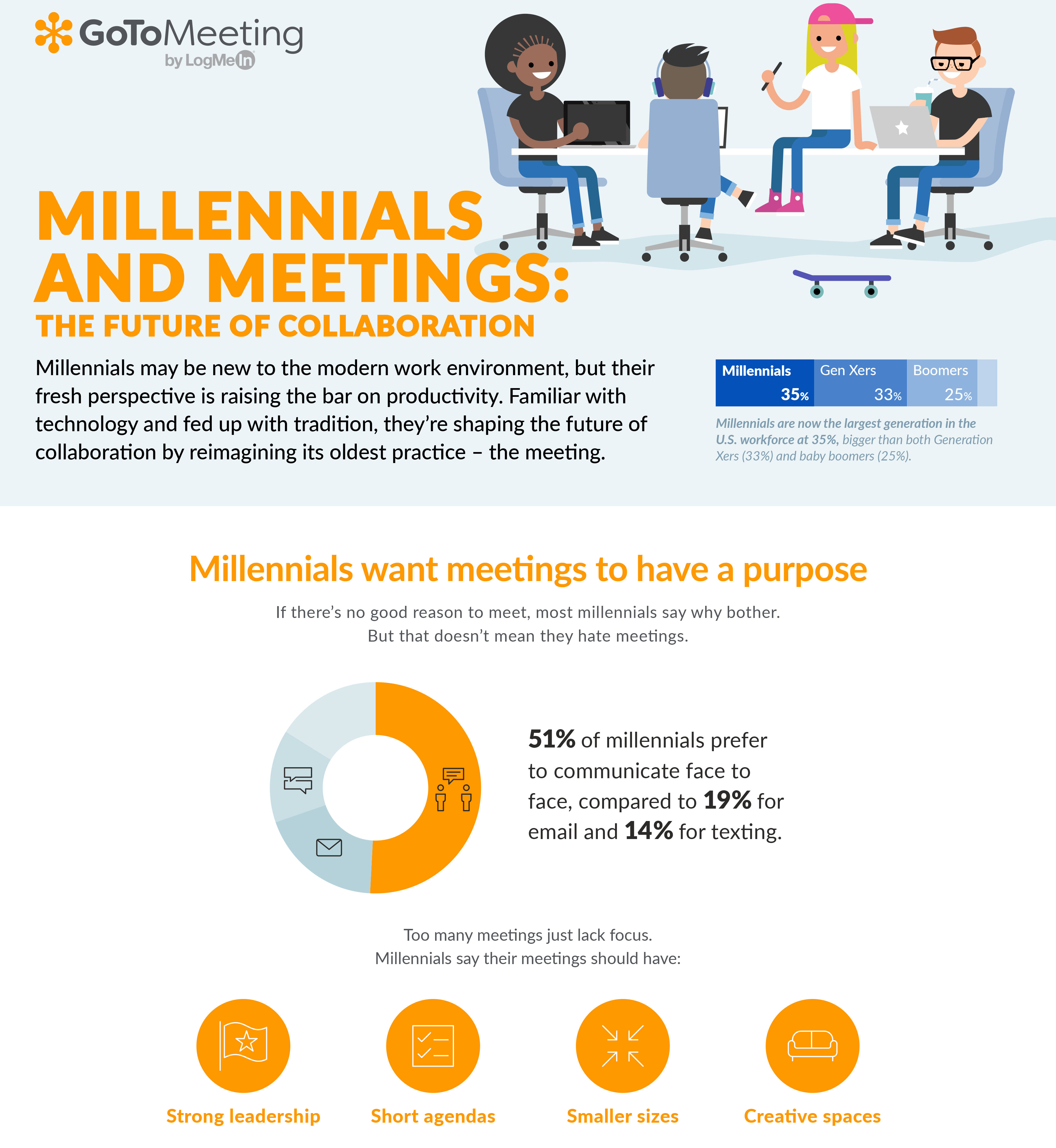 The Millennial’s and Meetings: The Future of Collaboration Whitepaper ...