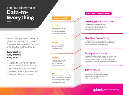 The Four Elements of Data-to-Everything | DemandTalk