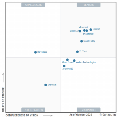 Magic Quadrant for Enterprise Information Archiving Whitepaper ...