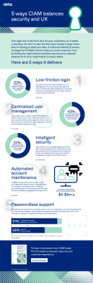 5 Ways CIAM Balances Security and UX Infographic Whitepaper ...