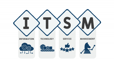 ITSM Scope, Benefits, Frameworks, and Tools | SaaS Demand