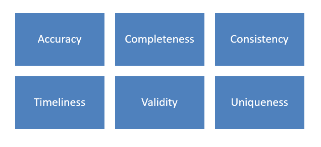 Building Data Trust: Fostering Transparency, Security, and ...