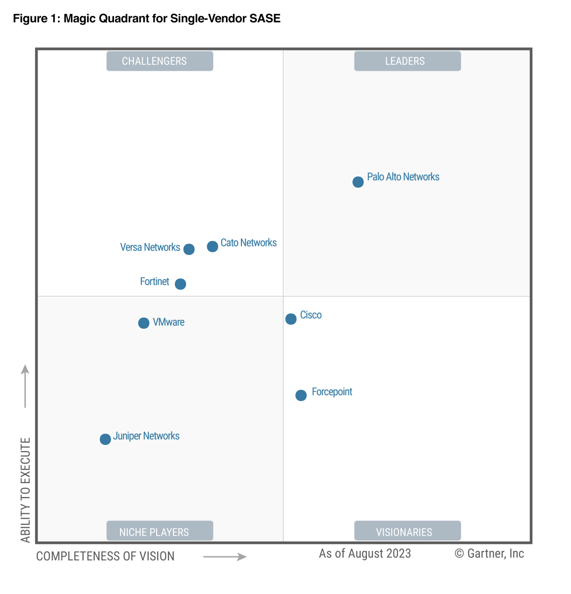 2023 Gartner® Magic Quadrant™ for Single-Vendor SASE | DemandTalk