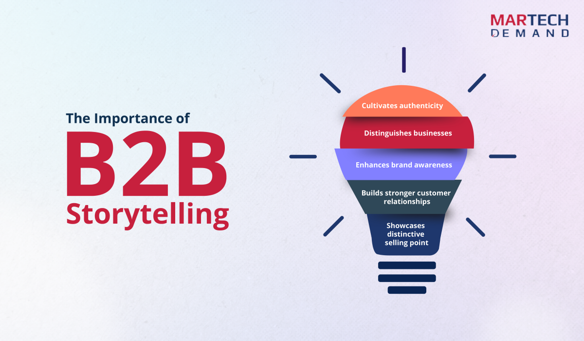 How B2B Storytelling Connects with Customers and Drives Results?