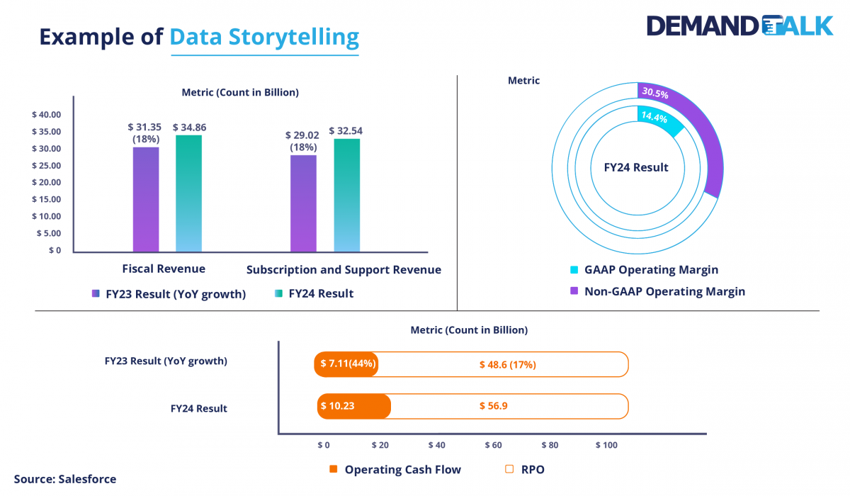 Data Storytelling: Definition, Benefits & Real-time Example