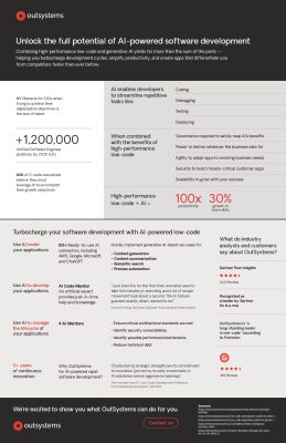 Unlock the full potential of AI-powered software development | DemandTalk