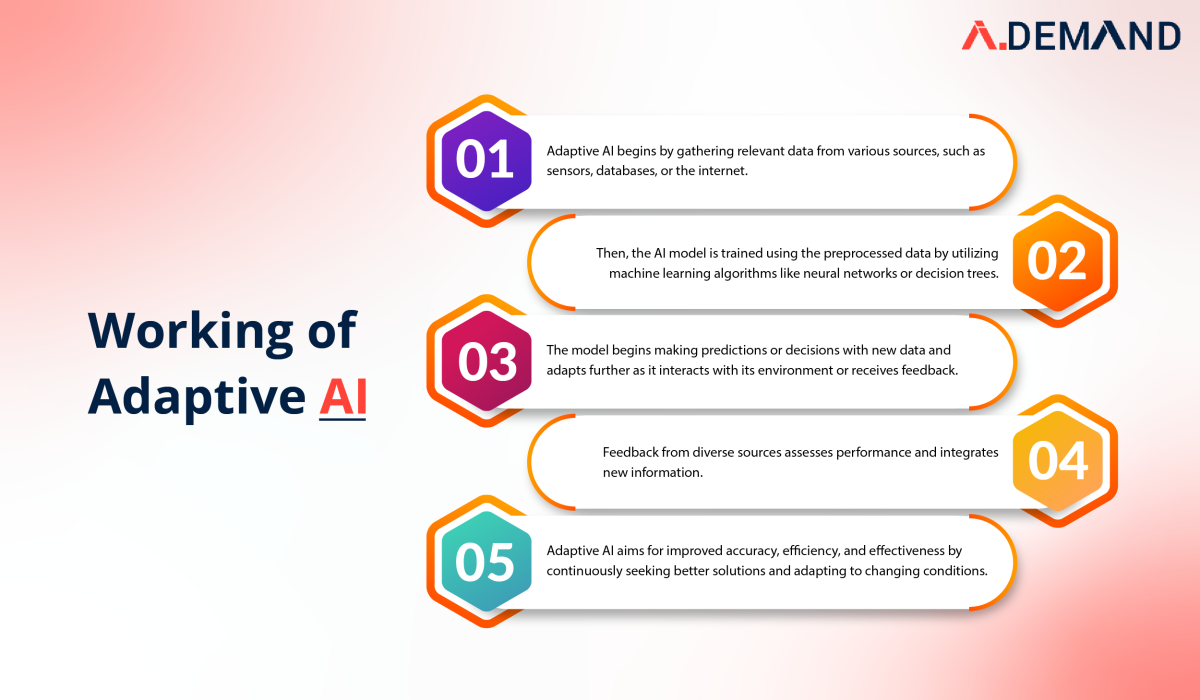 Adaptive AI: Revolutionizing Businesses with Dynamic Learning