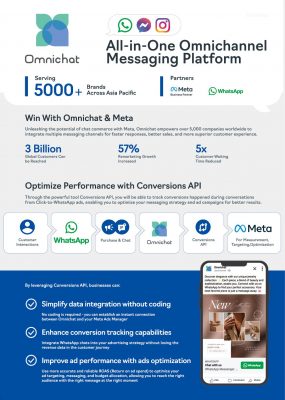 All-in-One Omnichannel Messaging Platform | DemandTalk