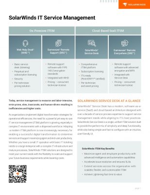 SolarWinds IT Service Management | DemandTalk