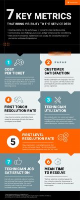 7 Key metrics: that bring visibility to the service desk | DemandTalk