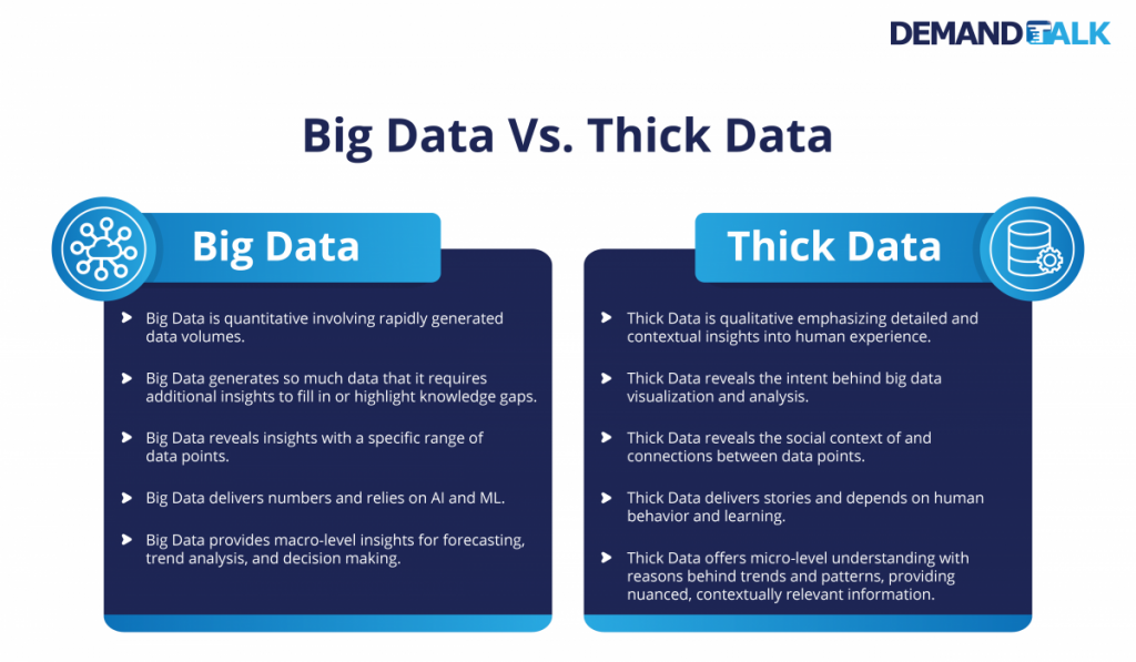 Executives Harness Thick Data for Business Revenue Returns