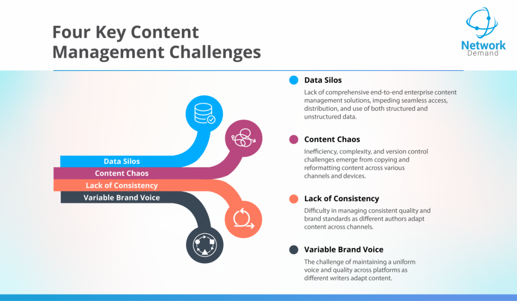 Profitable Content Cloud Solutions for Seamless User Experiences