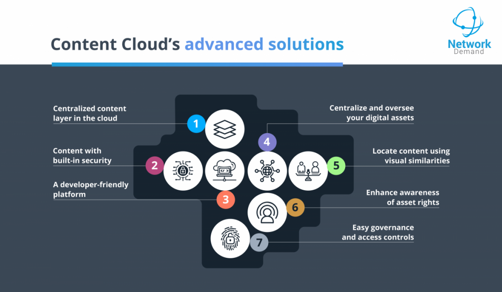Profitable Content Cloud Solutions for Seamless User Experiences