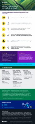 All-flash SAN storage for the hybrid cloud | DemandTalk