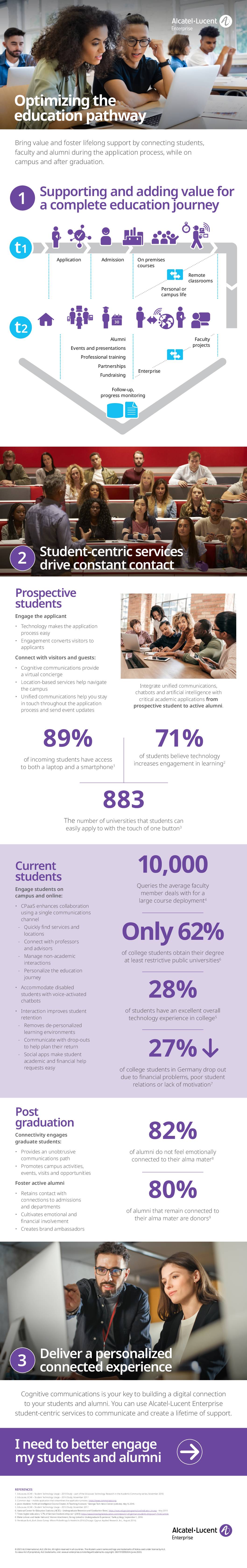 Optimizing the education pathway | DemandTalk