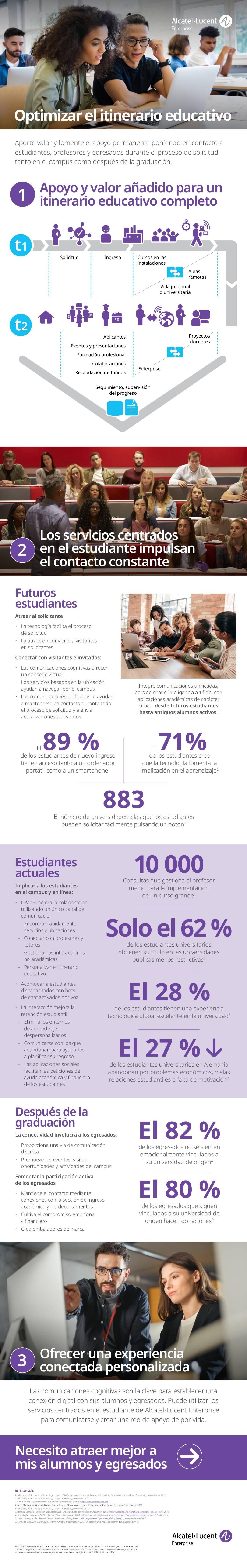 Optimizar el itinerario educativo | DemandTalk