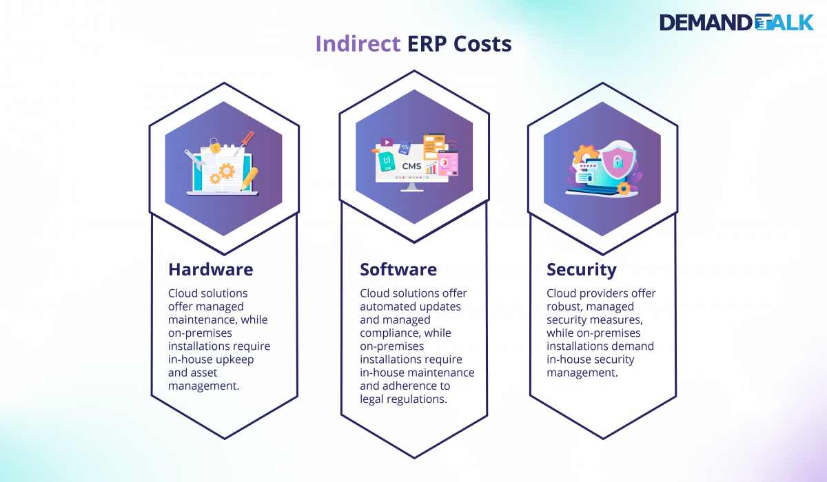Maximize Your Business by Choosing the Right ERP System | DemandTalk