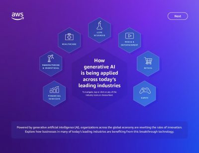 How generative AI is being applied across today’s leading industries ...