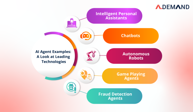 AI Agents in Business: Transforming Operations Driving Growth | AI Demand