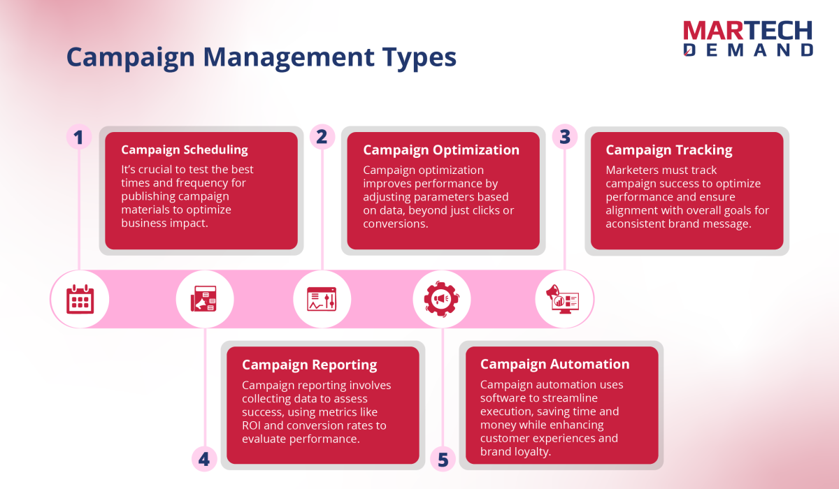 B2B Campaign Management Driving Targeted Engagement to Fetch Stellar ...