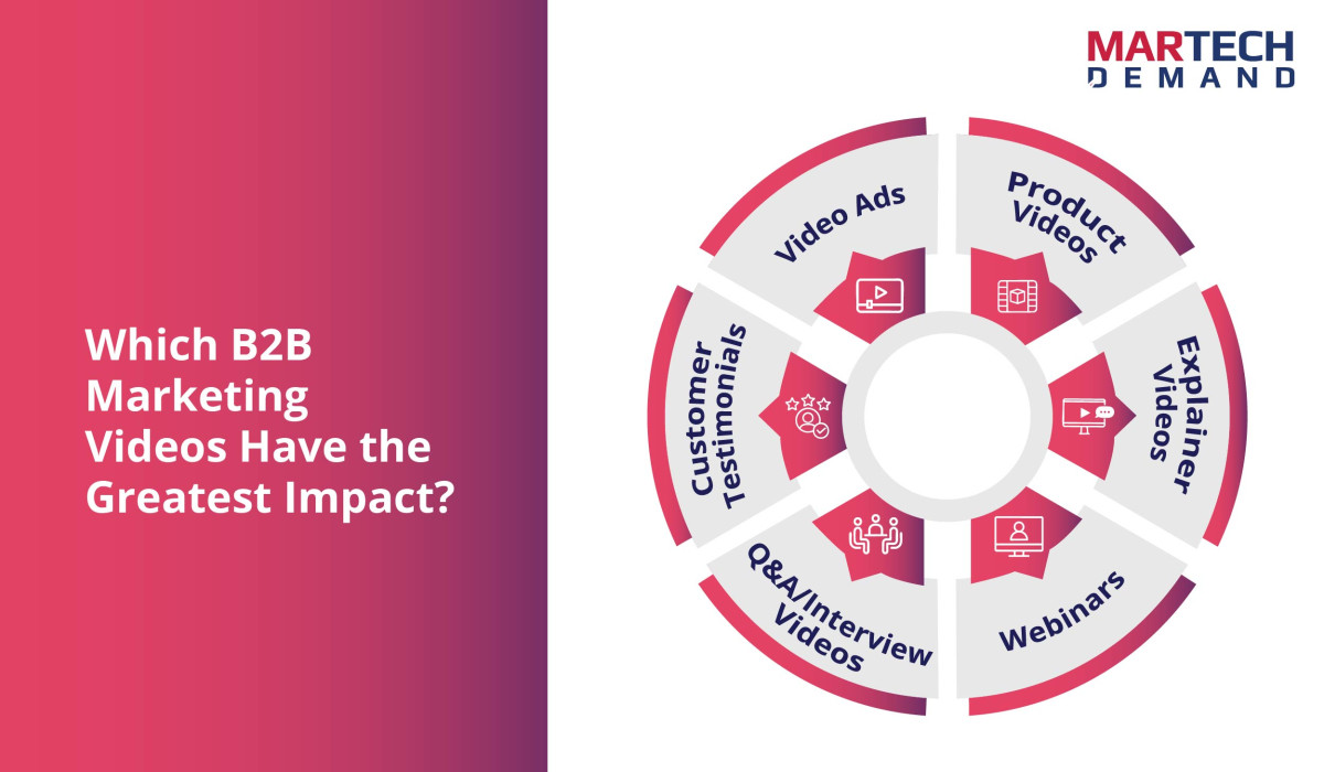 Engage, Educate, Convert with B2B Video Marketing | MarTech Demand