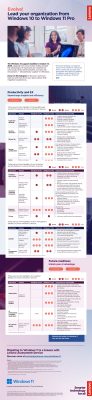 Interactive infographic: Evolve your organization from Windows 10 to ...