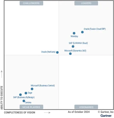 Magic Quadrant for Cloud ERP for Service-Centric Enterprises | DemandTalk