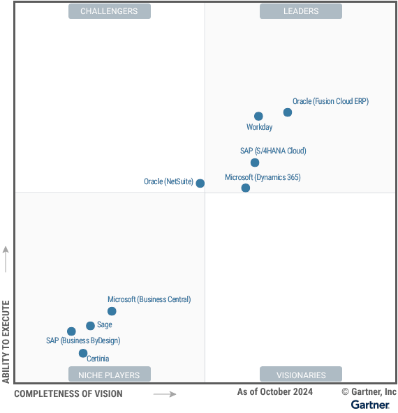 Magic Quadrant for Cloud ERP for Service-Centric Enterprises | DemandTalk