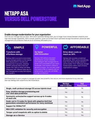 Netapp asa versus dell powerstore | DemandTalk