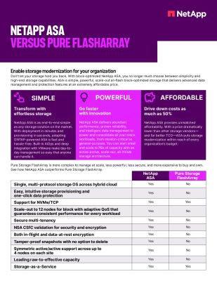 Netapp asa versus pure flasharray | DemandTalk