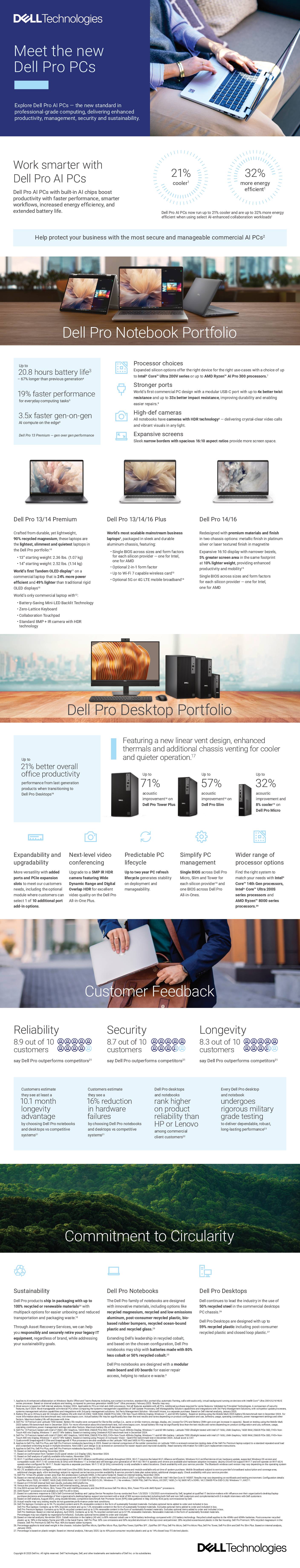 Dell Desk Solutions Guide | DemandTalk